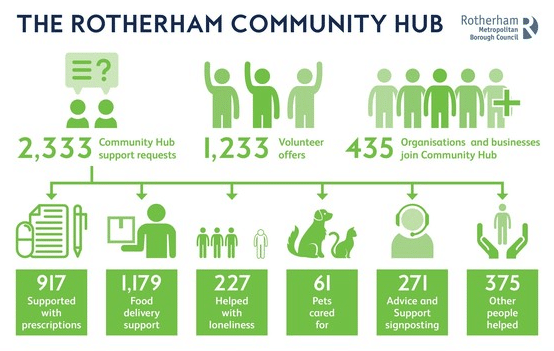 Rotherham Community Hub - Planting up